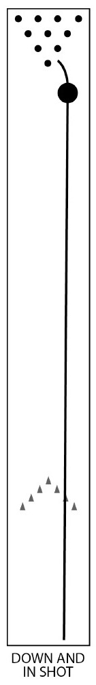 Changing Hand Positions | Bowling This Month